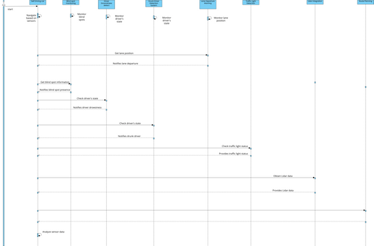 User and system Sequence diagram | Visual Paradigm Benutzergezeichnete ...